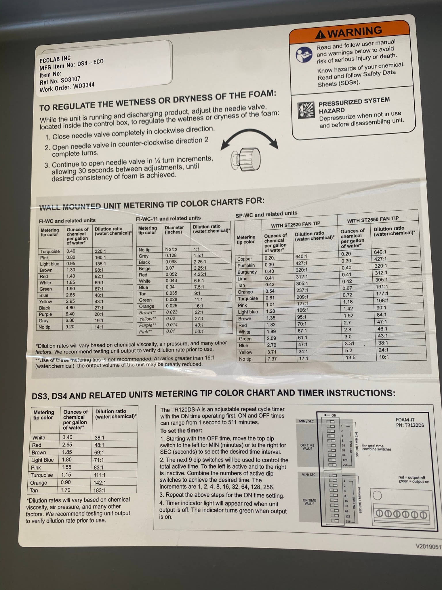 Ecolab Wall Mounted Foam System | Valiant Industries
